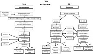 Process & Requirements – AMOSUP