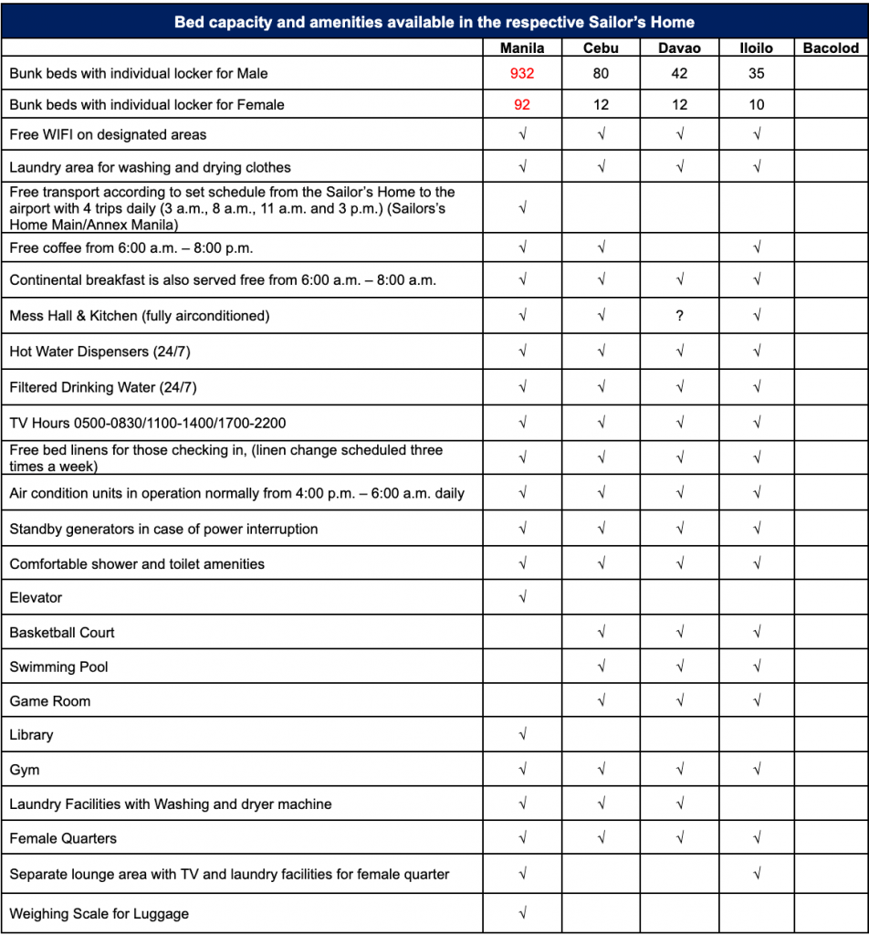 SAILOR’S HOME – AMOSUP